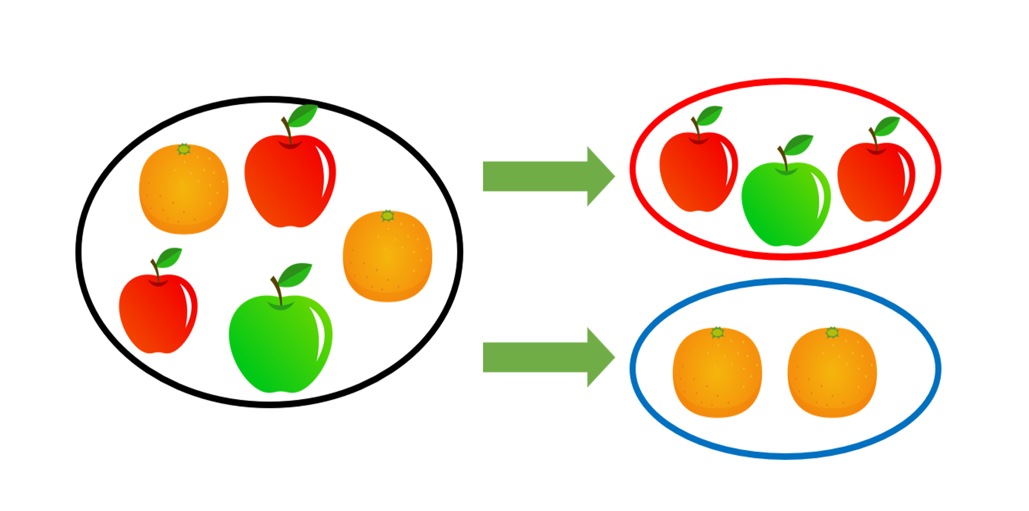 002_機械学習ってなに？ | 小中高生向け 生成AIプログラミングスクール momotech