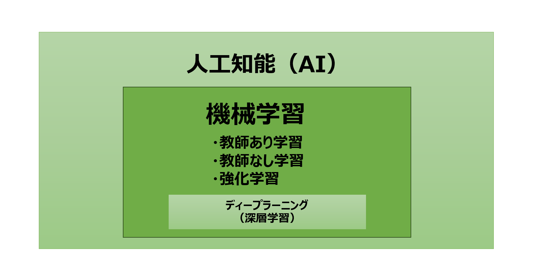 001_AIってなんだろう？ | 小中高生向け 生成AIプログラミングスクール momotech