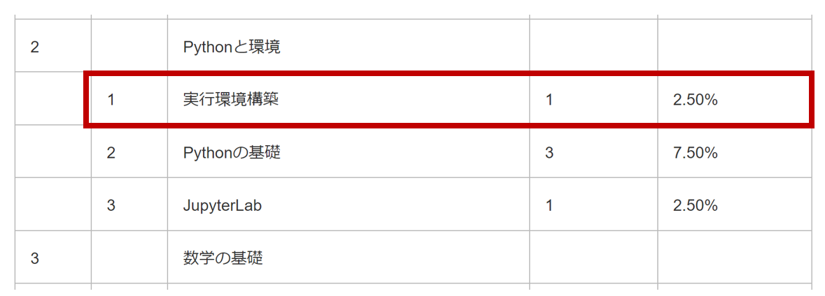 007_pythonエンジニア認定データ分析試験2-2 | 小中高生向け プログラミングスクール momotech