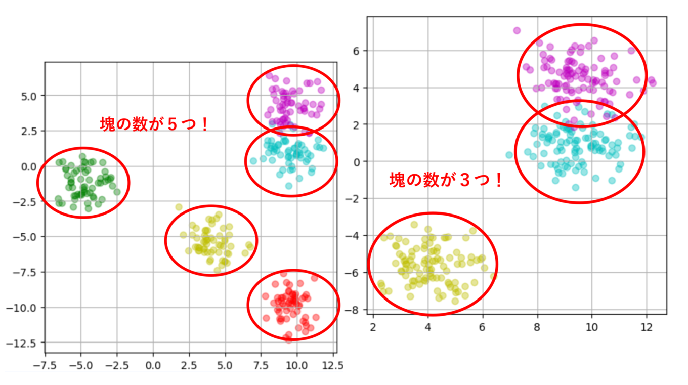 013_サンプルデータを自動生成しよう（塊2） | 小中高生向け 生成AIプログラミングスクール momotech