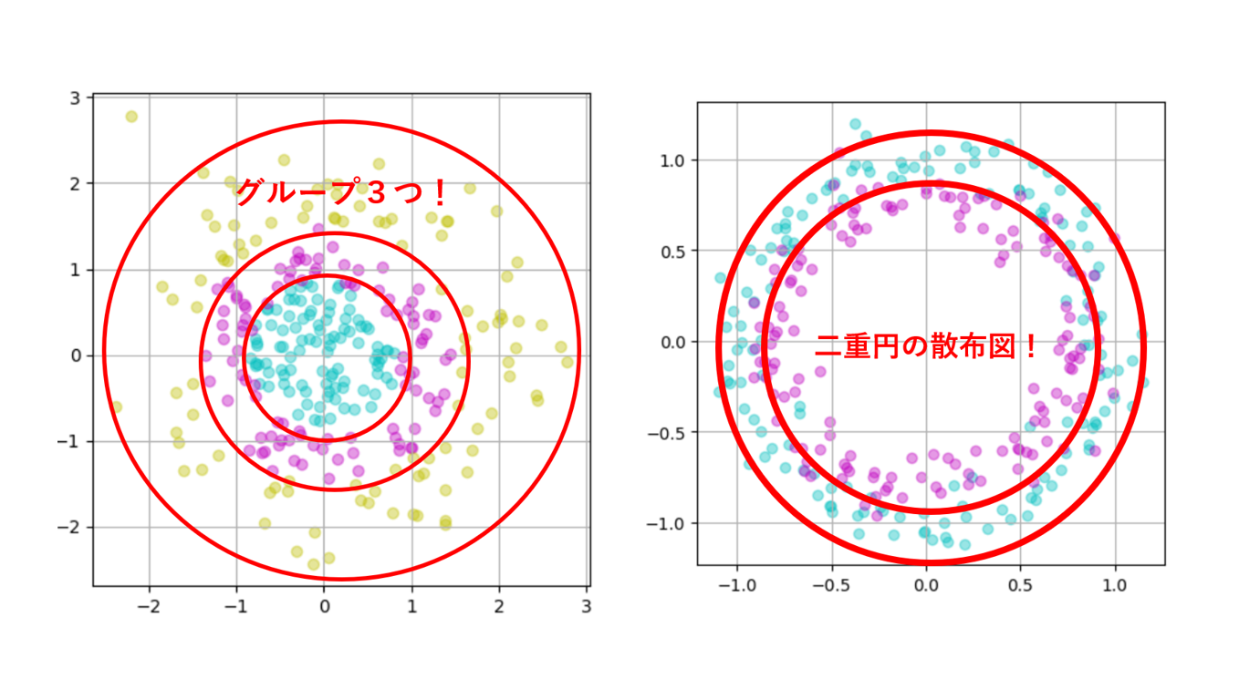 015_サンプルデータを自動生成しよう（二重円） | 小中高生向け 生成AIプログラミングスクール momotech