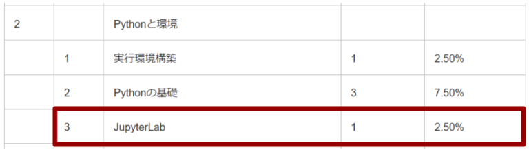 012_pythonエンジニア認定データ分析試験2-7 | 小中高生向け 生成AIプログラミングスクール momotech