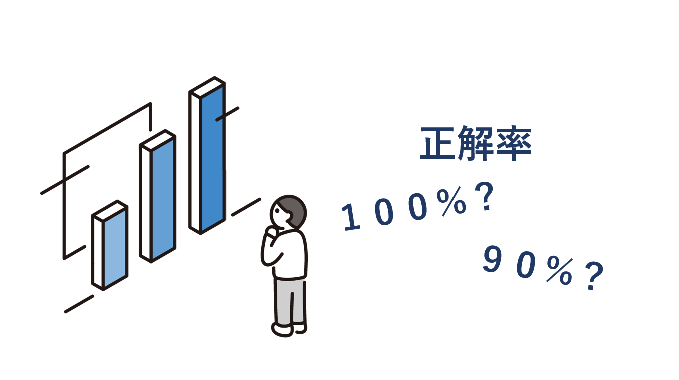 020_機械学習の手順【モデルをテスト】 | 小中高生向け 生成AIプログラミングスクール momotech