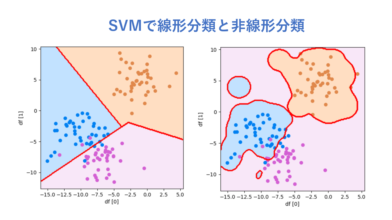 033_【分類】SVM（サポートベクターマシン）の使い方 | 小中高生向け プログラミングスクール momotech