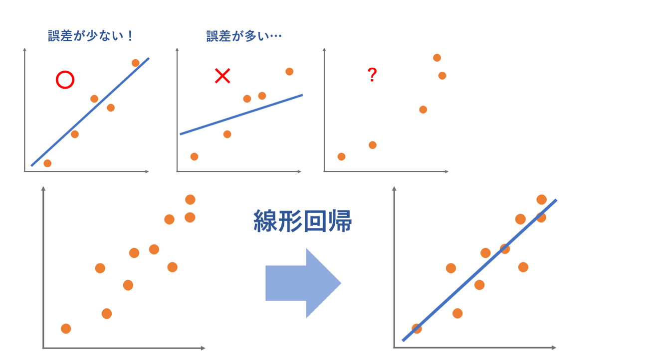 026_【回帰】線形回帰 | 小中高生向け 生成AIプログラミングスクール momotech