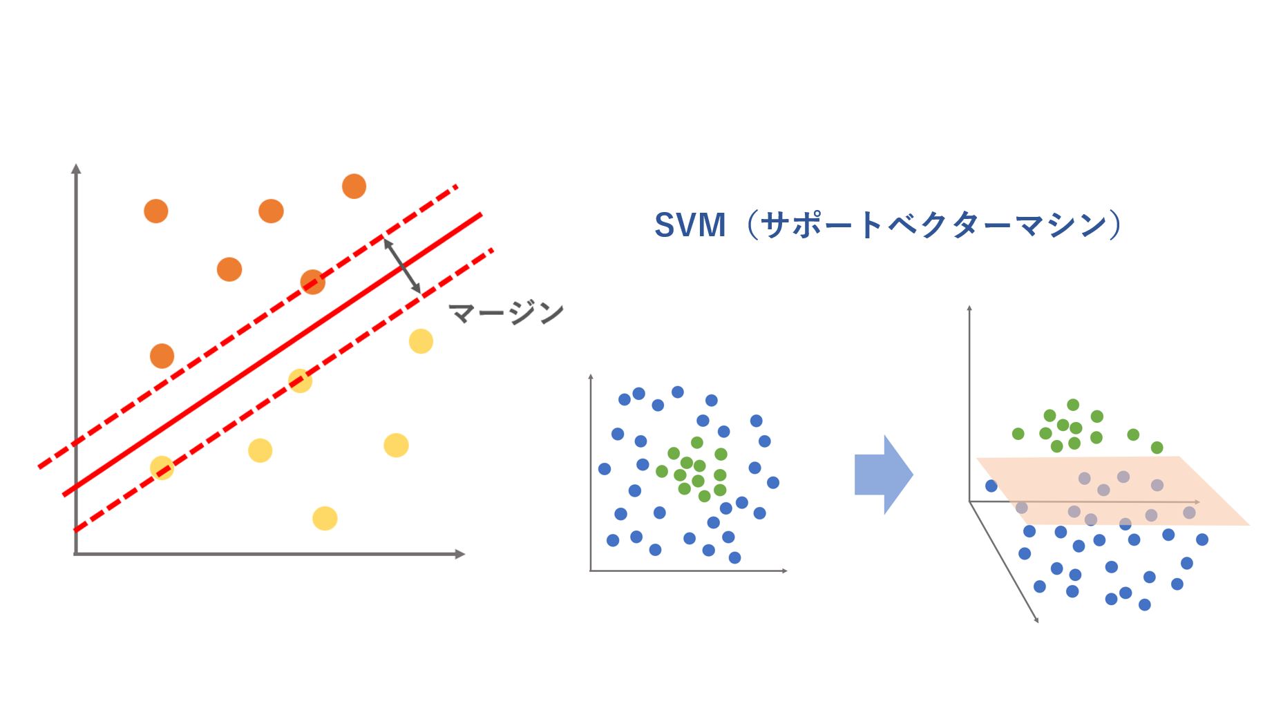 032_【分類】SVM（サポートベクターマシン） | 小中高生向け プログラミングスクール momotech