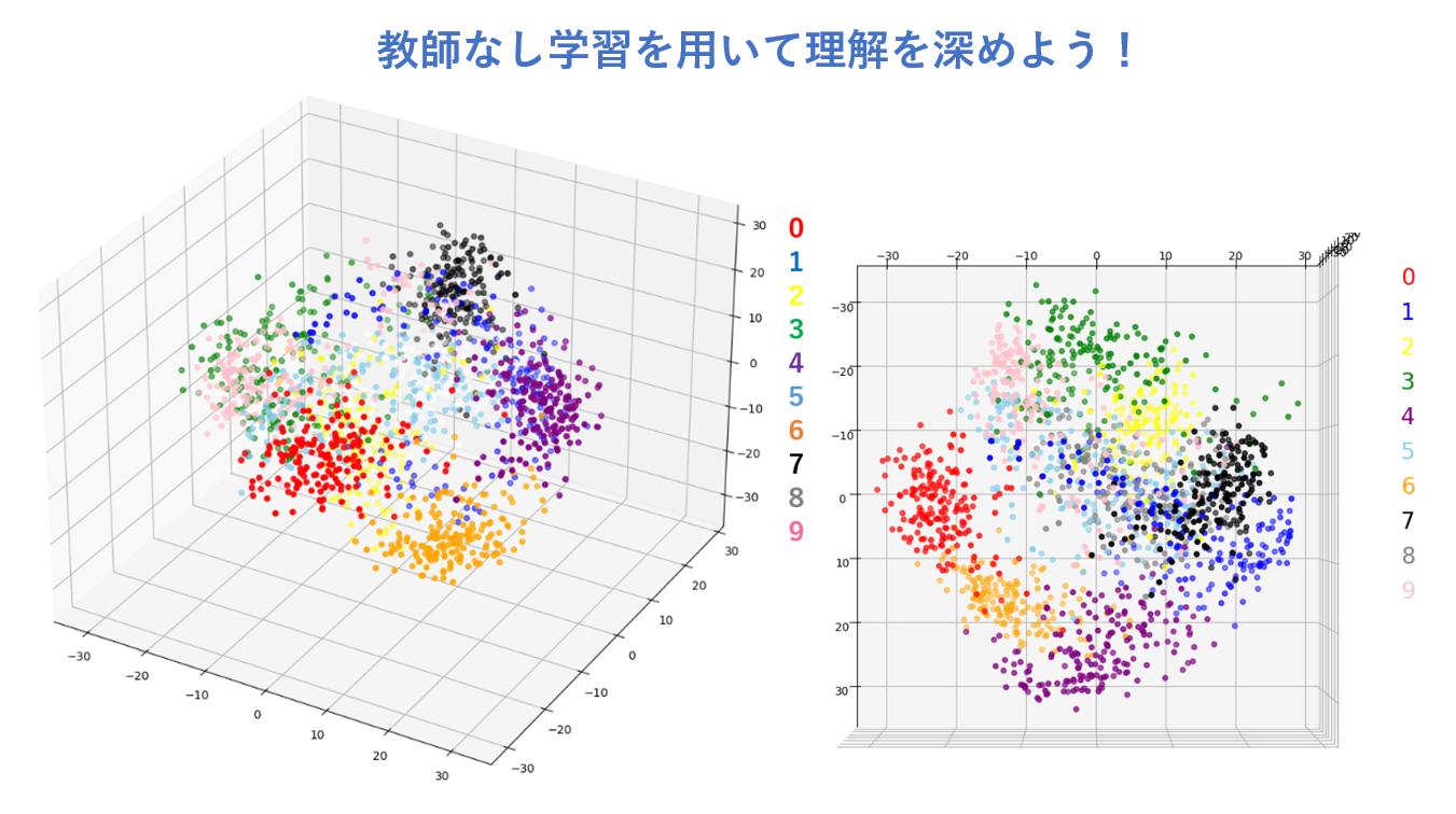 044_教師なし学習を行ってデータをみてみよう | 小中高生向け プログラミングスクール momotech